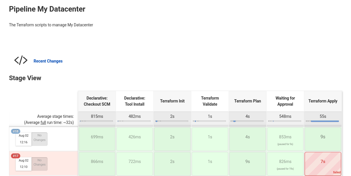 Jenkins to manage a libvirt infrastructure with Terraform | Johnny ...